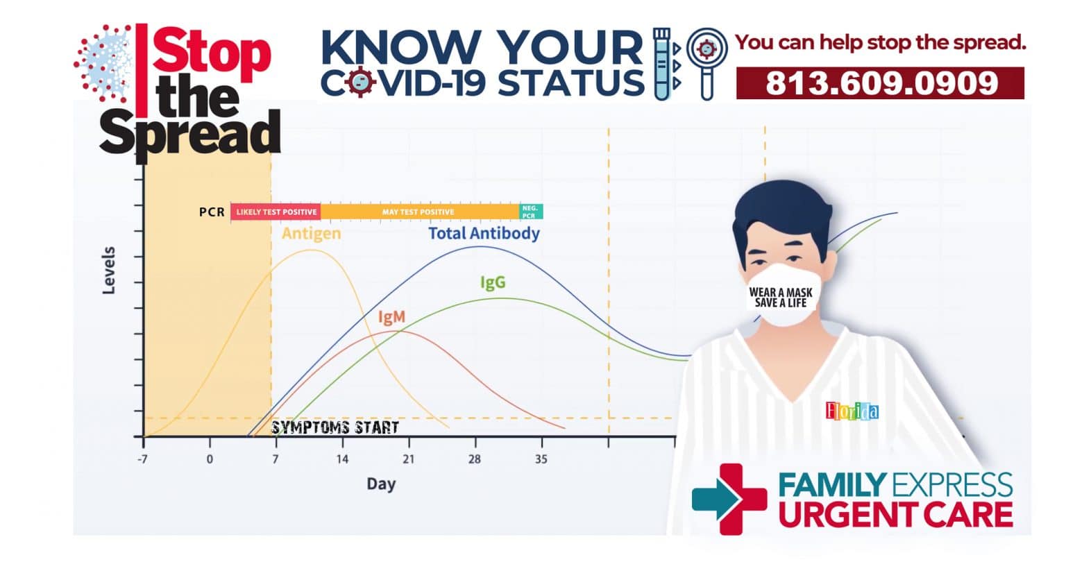 Family XPress Urgent Care